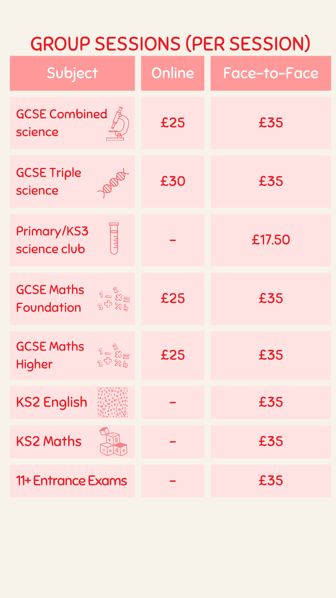 Group Tutoring – Mira Tutoring